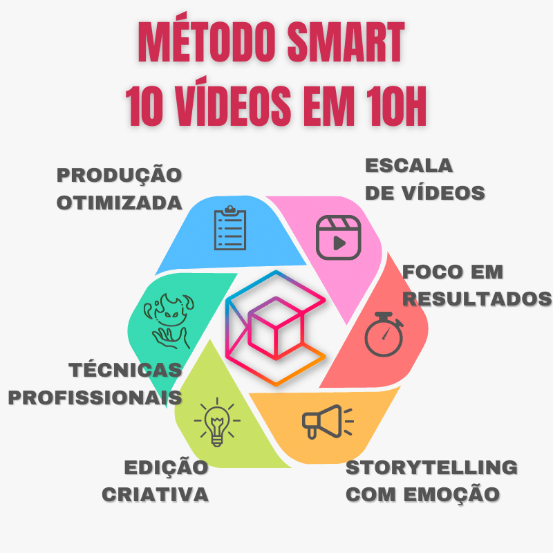 Curso Filmmaker Smart LP B – Escola Mastershot